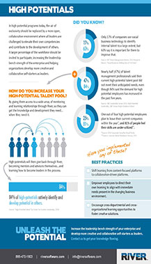 River | Give High-Potential Employees Mentoring So They Can Thrive